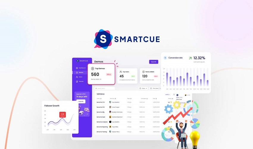 SmartCue Lifetime Deal $59 & Review - Interactive Product Demo Software | SaasZilla