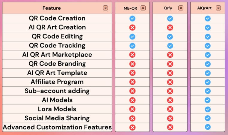 AIQRArt Lifetime Deal $59 & Review - Where Art Meets Code | LTDVAULT